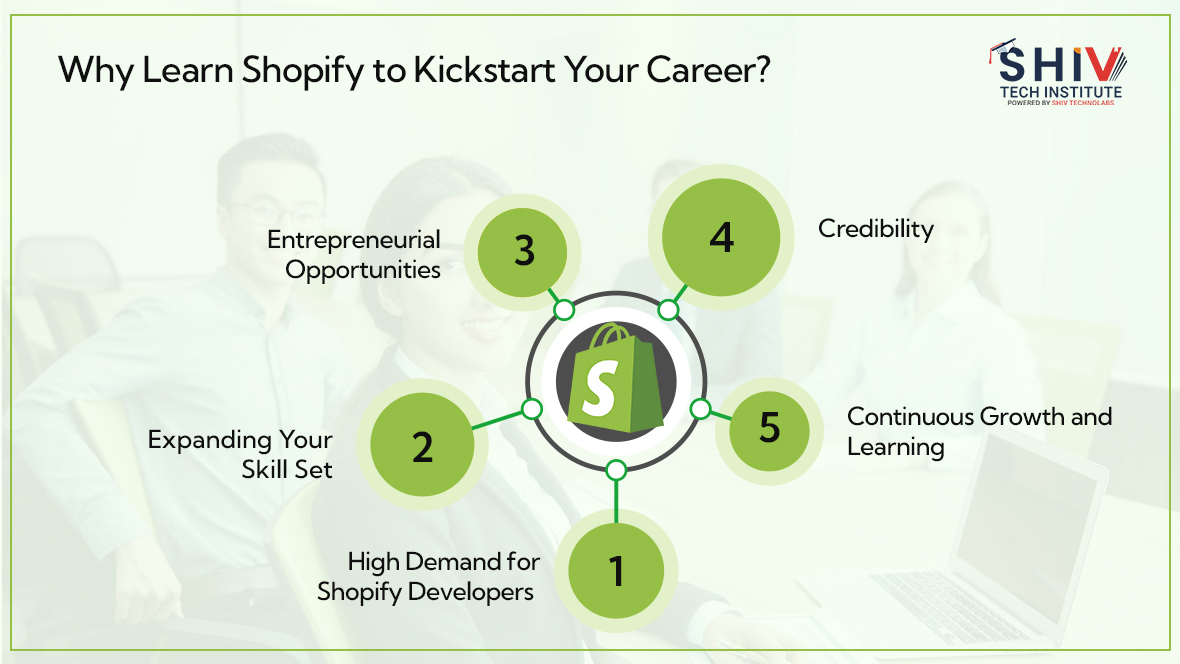 Learn Shopify at Shiv Tech Institute to Skyrocket your career growth - Shiv Tech Institute